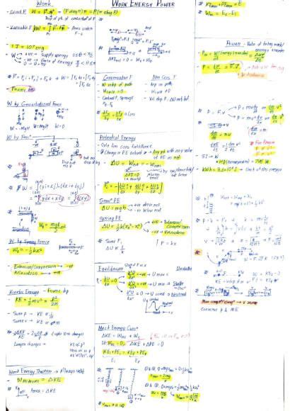 Shn Notes Pdfs Artofit