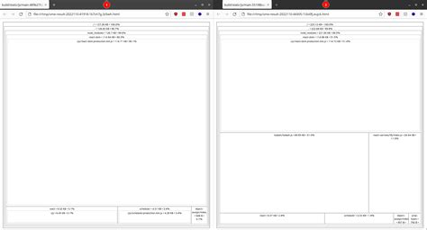 entirety of lodash is bundled over 75 of package size · issue 118
