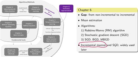 《强化学习的数学原理》 2024春 西湖大学赵世钰 ch0 一张图讲完强化学习原理 西湖大学赵世钰课件 csdn博客