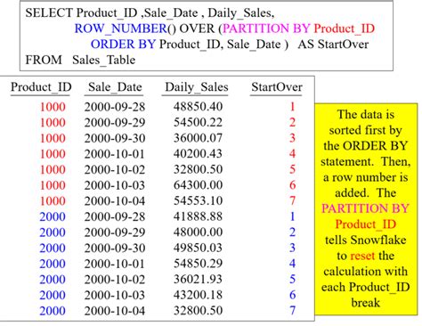 Snowflake Analytics Rownumber Software Connecting All Databases
