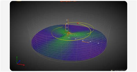 Types Of Polar Charts For Creating Data Apps