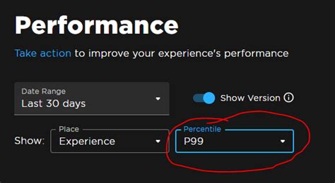 Analytics Real Time Performance Monitoring And User Metrics