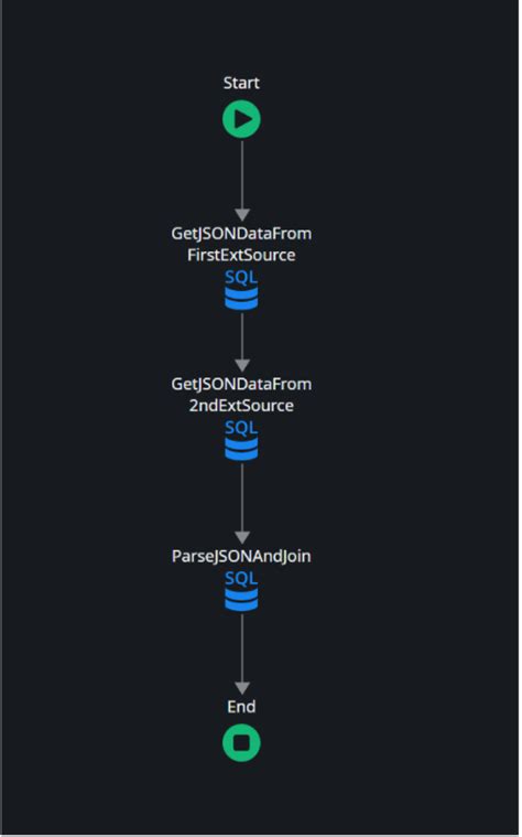 Joining External Database Through JSON In OutSystems PhoenixDX
