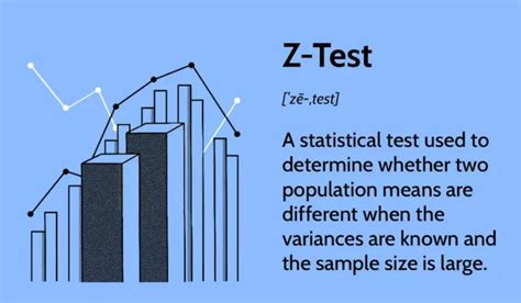 Day74 100daysofdataanalyst Statistics Ztest Hypothesistesting