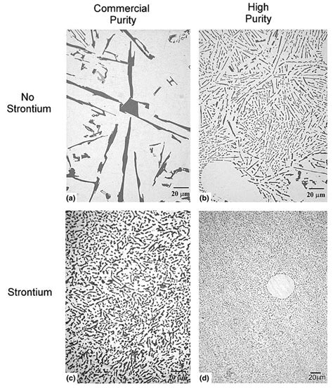 Definition Of Eutectic Alloy In Dentistry At Olivia Quinn Blog