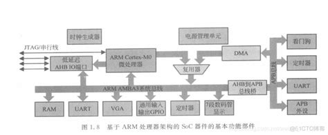 soc芯片部署深度学习 mob64ca140b82e3的技术博客 51cto博客