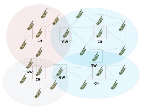 Cluster Architecture Download Scientific Diagram