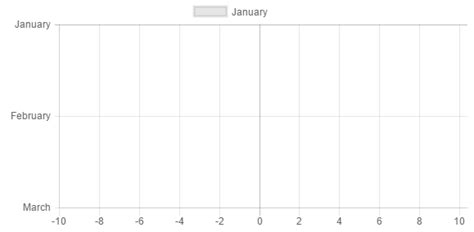 Chart Js Category Y Axis Line Chart Stack Overflow