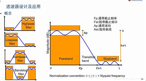 mathworks官方matlab simulink基础入门视频教程 笔记（信号处理与通信） simulink入门视频教程 csdn博客