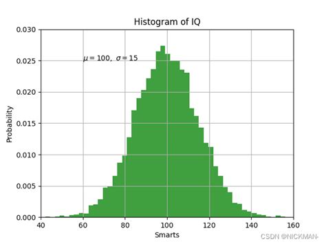Python中Matplotlib库的使用二 Pyplot模块 matplotlib pyplot库 CSDN博客