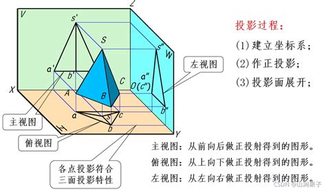 机械制图三视图怎么画 机械制图三视图 大山谷图库