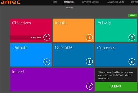 Amec S Interactive Evaluation Framework