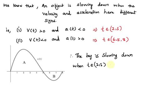 SOLVED A Bug Is Moving Along A Straight Path Over The Interval Seconds The Velocity Of