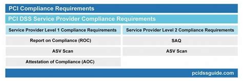 What is PCI DSS and PCI Compliance? - PCI DSS GUIDE