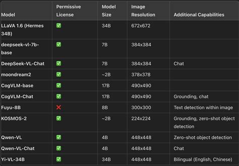 Vision Language Models Vlms Explained Datacamp