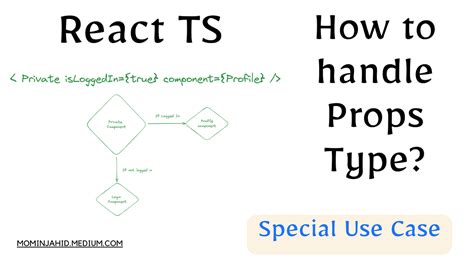 Understanding React Props With Typescript A Practical Example By