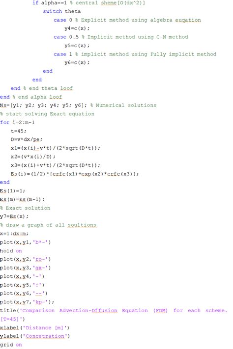 Numerical Analysis Modeling Of The D Chegg