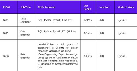 akash dongre on linkedin dataengineer hiring jobopportunity