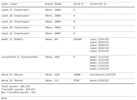Python Implement Multi Input Multi Model With Keras Stack Overflow