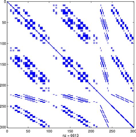 Figure 51 From Finite Element Technique For Solving The Stream