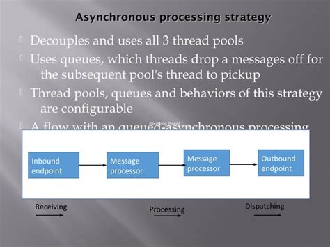 Mule Esb Flow Processing Strategies Ppt