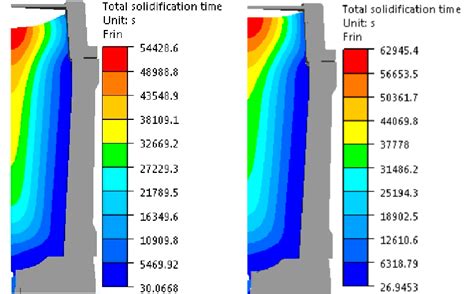 Total Solidification Time S For Simulations Based On Microsegregation Download Scientific