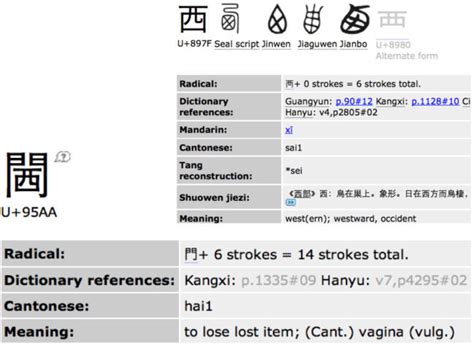 Cantonese Characters For Penis And Vagina Origin Of Alphabet