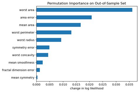 Random Realizations XGBoost For Binary And Multi Class Classification In Python