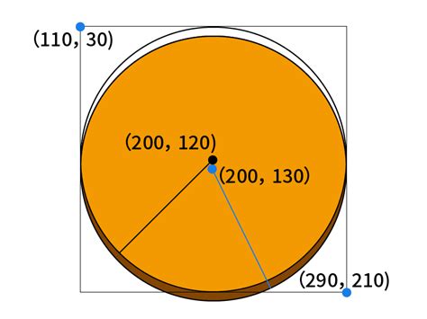【c语言小游戏】11 用c语言画个熊 知乎