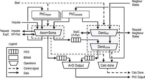 figure 2 from a real time reconfigurable multichip architecture for