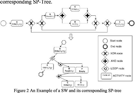 Figure 2 From Improving The Detection Of Concurrent Artifact Anomalies