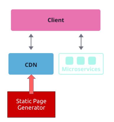Jamstack Con Angular El Siguiente Paso En El Desarrollo Web 1 De 2