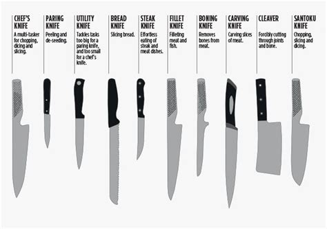 The Secret Ingredient In Cooking Knives