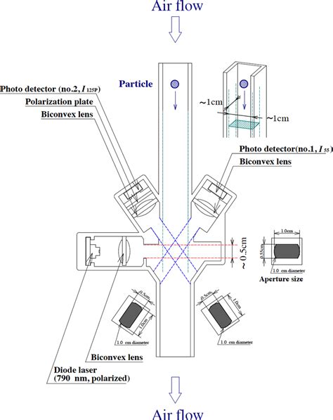 Schematic Diagram Of The Cps From Fujiwara Et Al 2016 Download Scientific Diagram