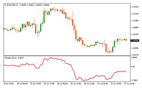 Gioteen Norm振荡器metatrader 4外汇指标 知乎 Gioteen Norm振荡器metatrader 4外汇指标 知乎