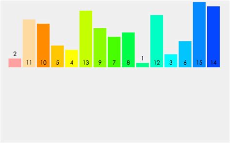 JavaScript 数据结构与算法之美 十大经典排序算法汇总 全栈修炼 SegmentFault 思否
