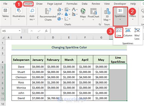 How To Change Sparkline Color In Excel With Detailed Steps ExcelDemy