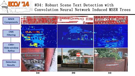 robust scene text detection with convolution neural network induced