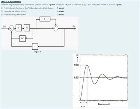 Solved QUESTION MARKS The Block Diagram Representing A Chegg