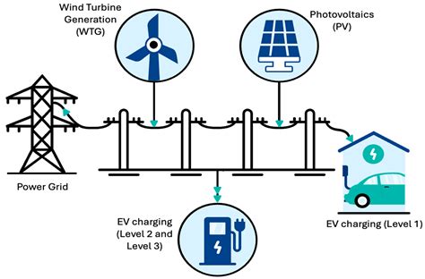 Sustainability Free Full Text A Review On The Allocation Of
