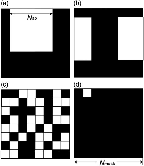 a an area coding mask with n mask 8 and n ap 5 and b another
