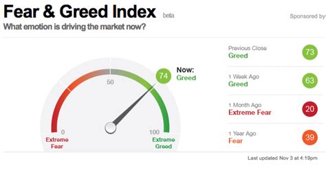 JustSignals Charts Fear Greed Index