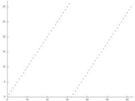 linpack benchmark algowiki