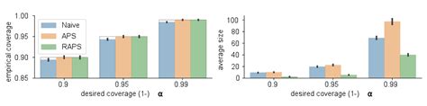 μ σ Conformal classification