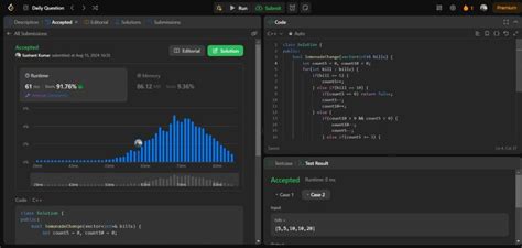 Sushant Kumar On Linkedin 100daysofcode Codingjourney Dsa