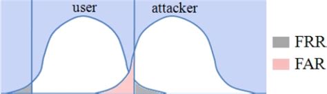 Performance Metrics Illustration Download Scientific Diagram