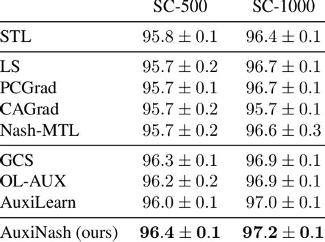 Speech Commands Test Accuracy For Speech Classifica Tion For Models