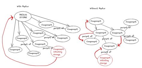 Concept Of Actions And Reducer With Angular Ngrx Ricky Lopes