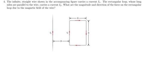 Solved The Infinite Straight Wire Shown In The Chegg