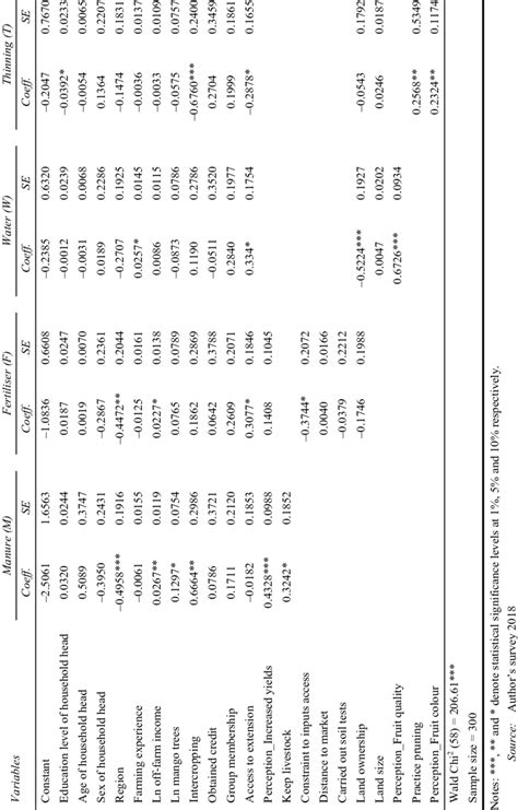 Factors Influencing The Adoption Of Phps Based On The Mvp Model